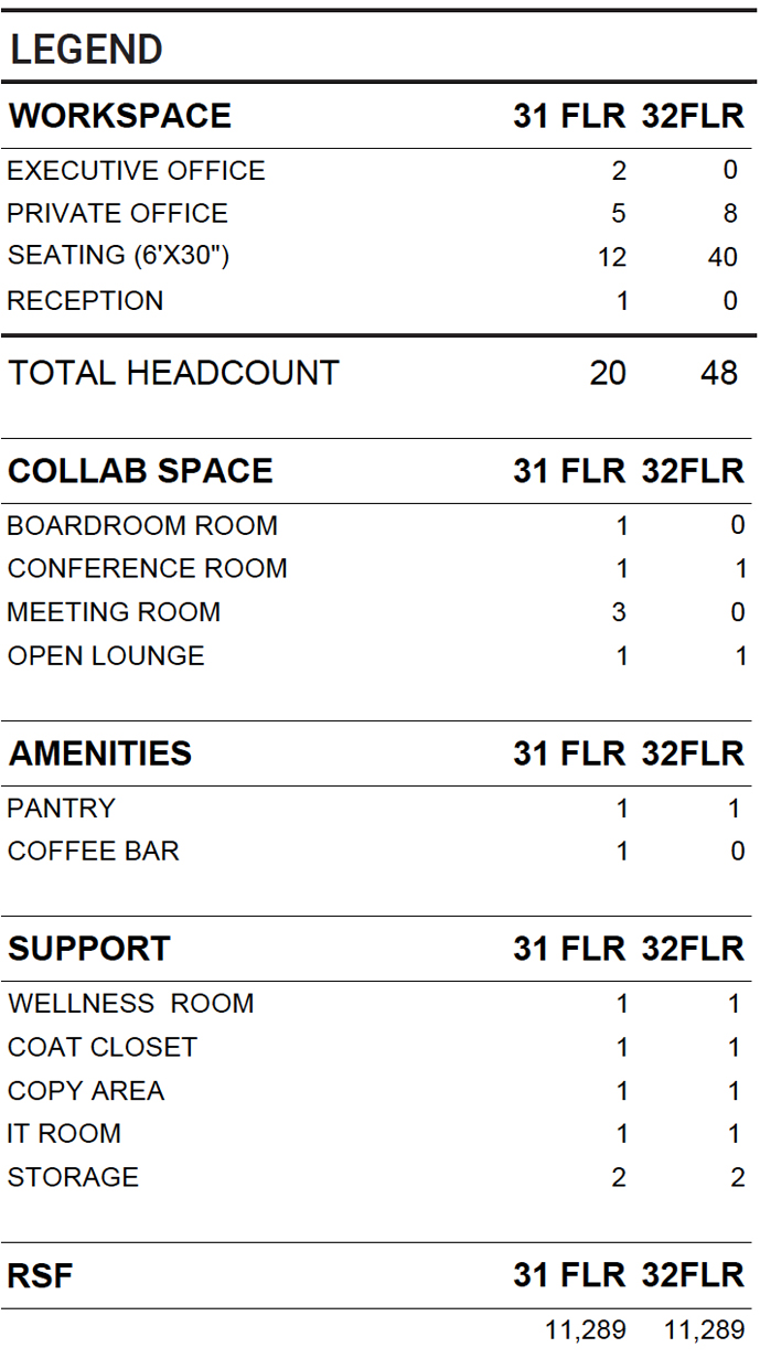 650 Fifth Avenue | Availabilities